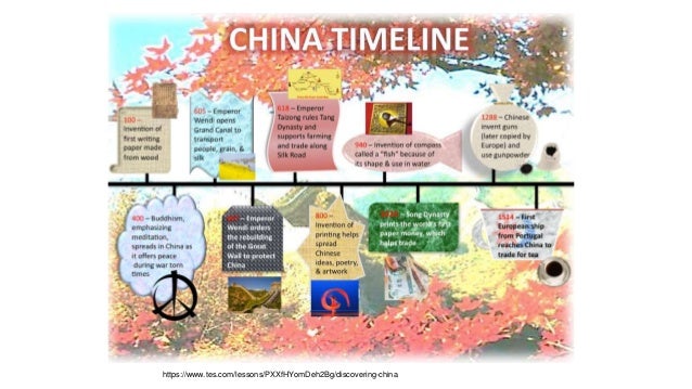 Basic Chinese History