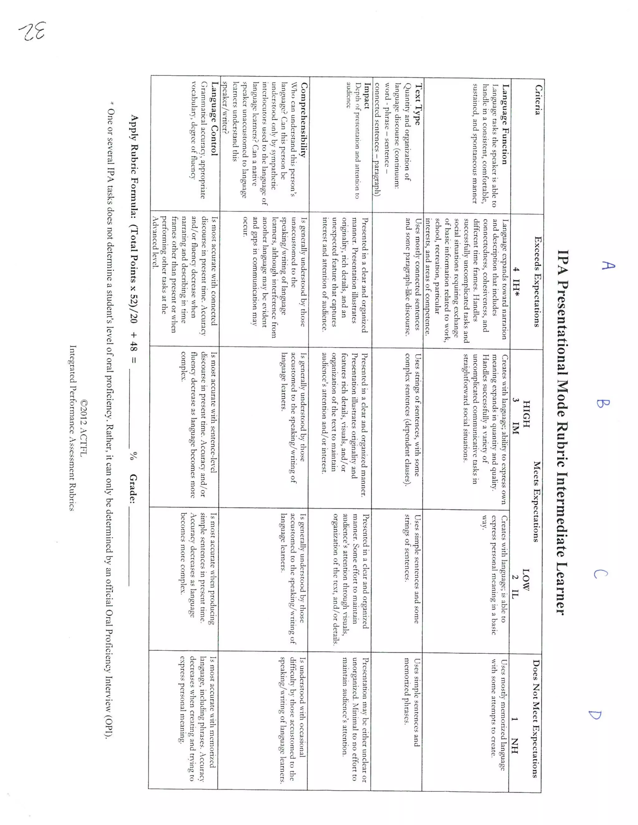 Chinese III and IV Speaking and Writing Quizzes Rubrics | PDF