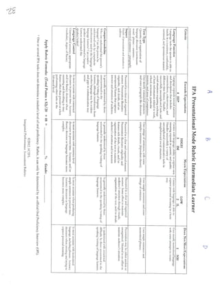 Chinese III and IV Speaking and Writing Quizzes Rubrics | PDF
