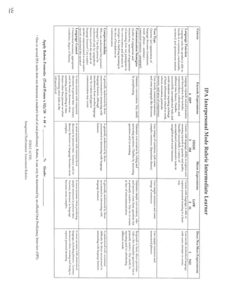 Chinese III and IV Speaking and Writing Quizzes Rubrics | PDF
