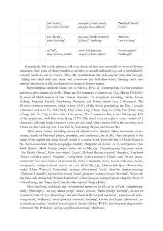 Chinese Impacts On The Korean Language | PDF | World/International ...