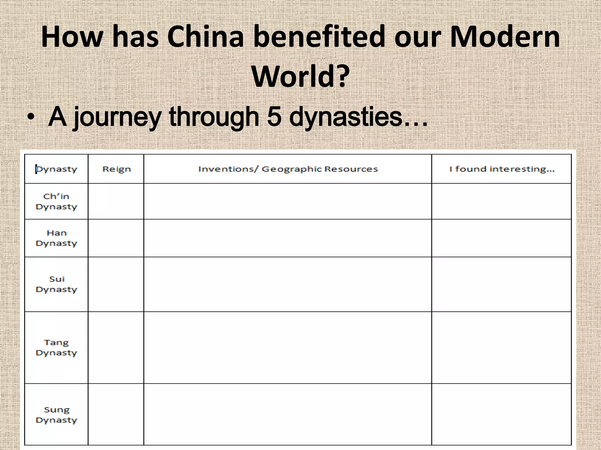 Chinese inventions slides | PPTX