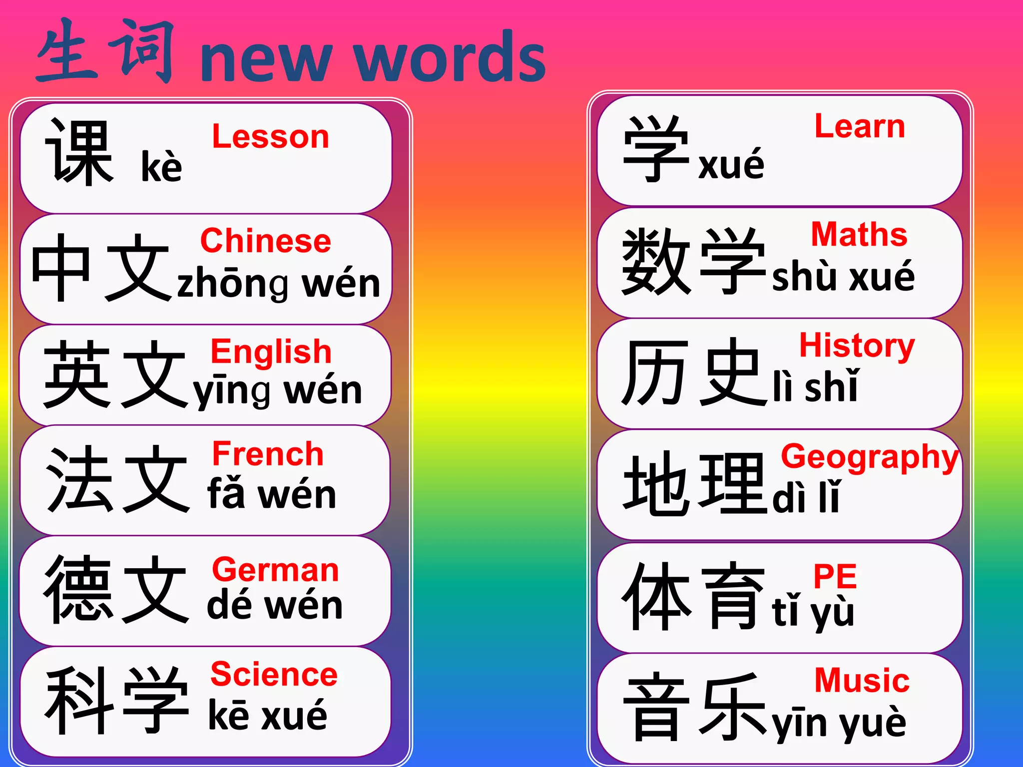Chinese is cool - Learn to say school subjects in Chinese | PPTX
