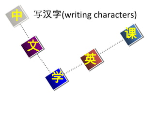 Chinese is cool - Learn to say school subjects in Chinese | PPTX