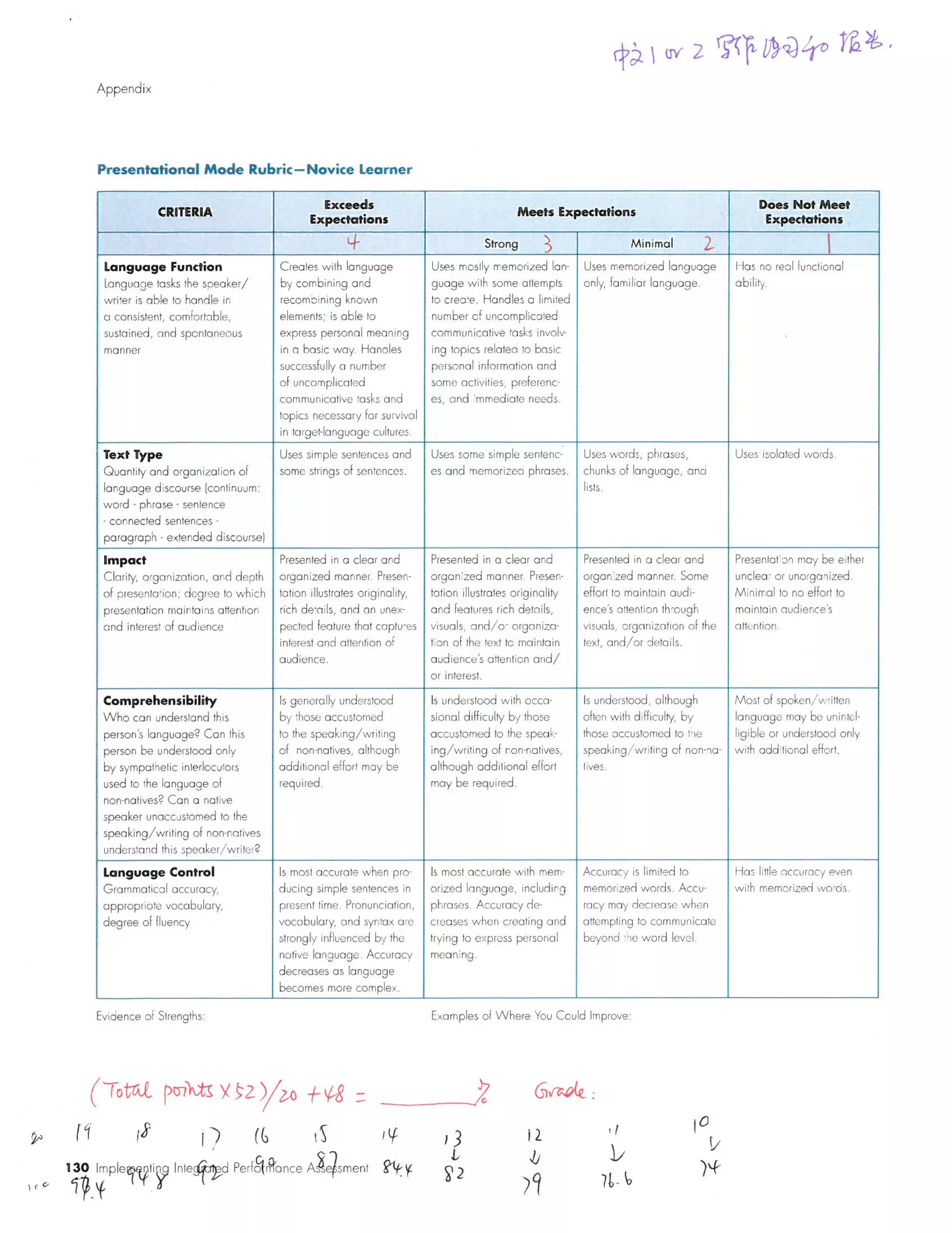 Chinese I and II Speaking & Writing Presentational and Interpersonal ...