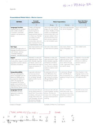 Chinese I and II Speaking & Writing Presentational and Interpersonal ...
