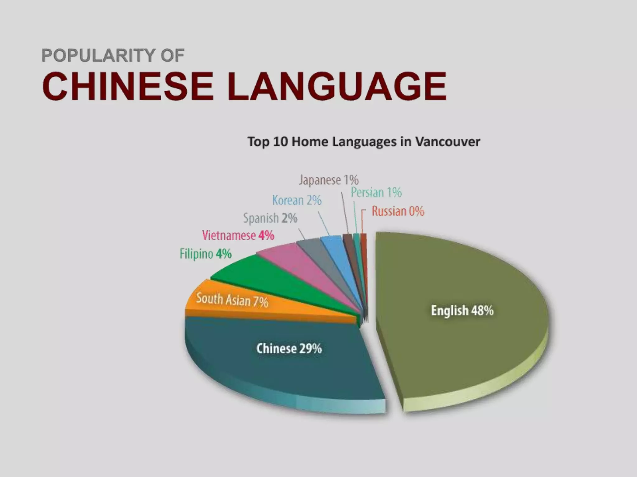 Chinese language | PPTX