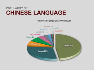 Chinese language | PPTX