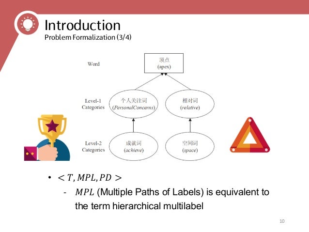 Chinese Liwc Lexicon Expansion Via Hierarchical Classification Of Wor…