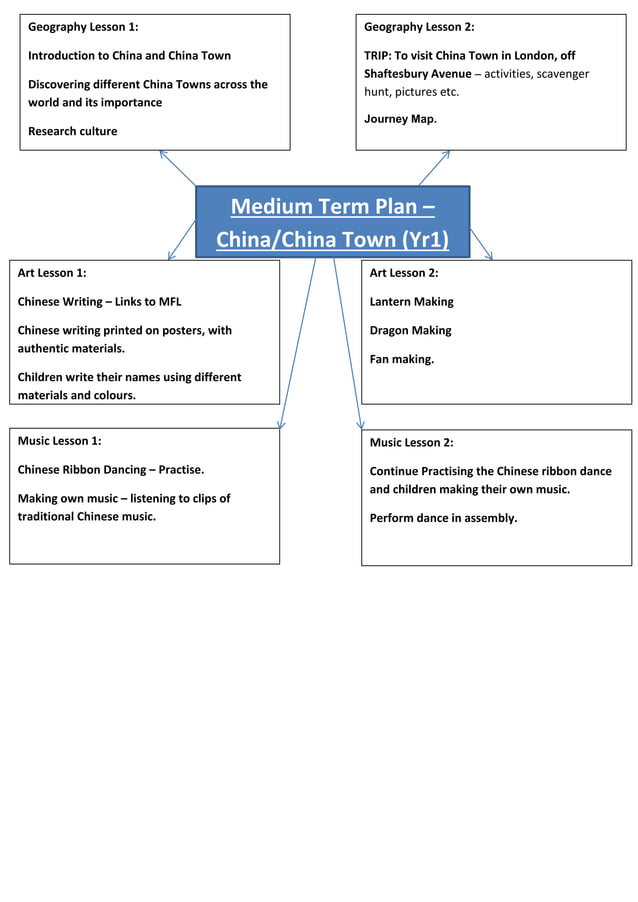 medium term plan | DOCX