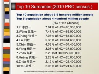 Chinese names and forms of address | PPTX
