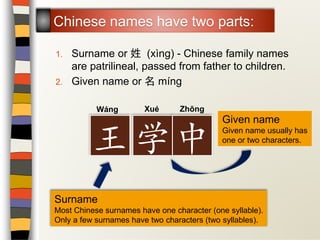Chinese names and forms of address | PPT