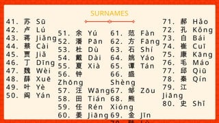 Chinese names related presentation 1.pptx