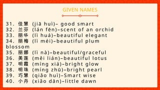 Chinese names related presentation 1.pptx