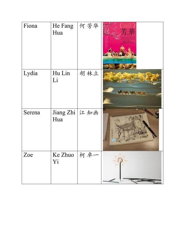 Chinese Names Handout.pdf | Books and Literature