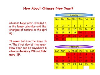 chinese_new_year_introduction.pptx