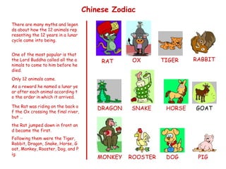 chinese_new_year_introduction.pptx