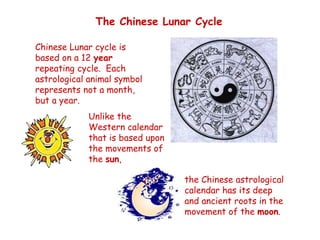 chinese_new_year_introduction1.ppt