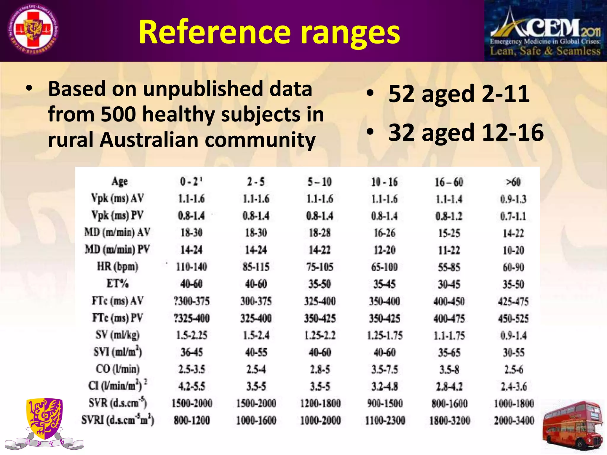 Chinese Pediatric USCOM values | PPTX
