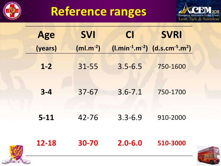 Chinese Pediatric USCOM values