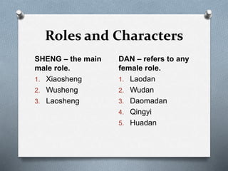 Chinese peking opera | PPTX