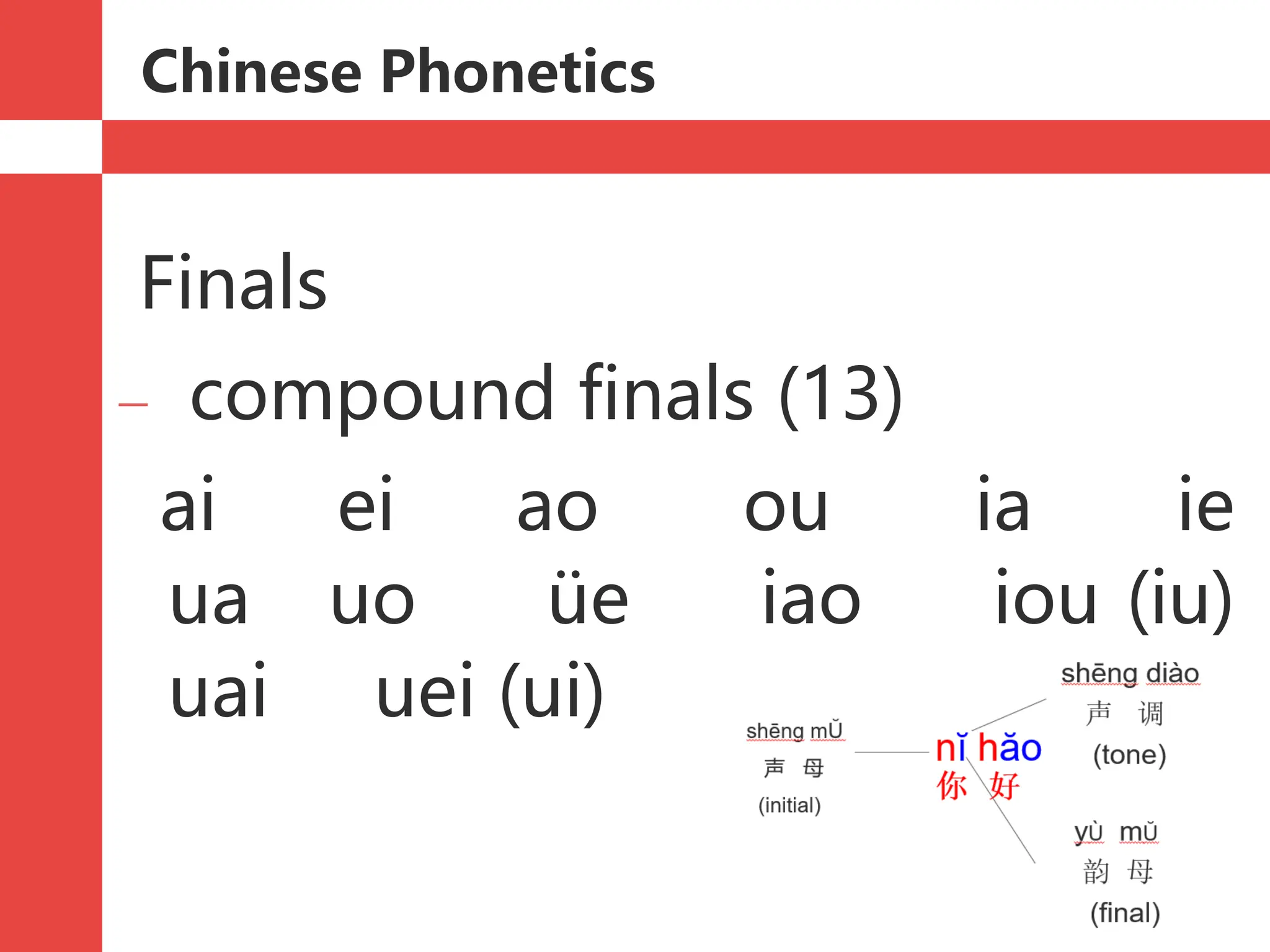 Chinese Phonetics for the purpose of learning chinese | PDF