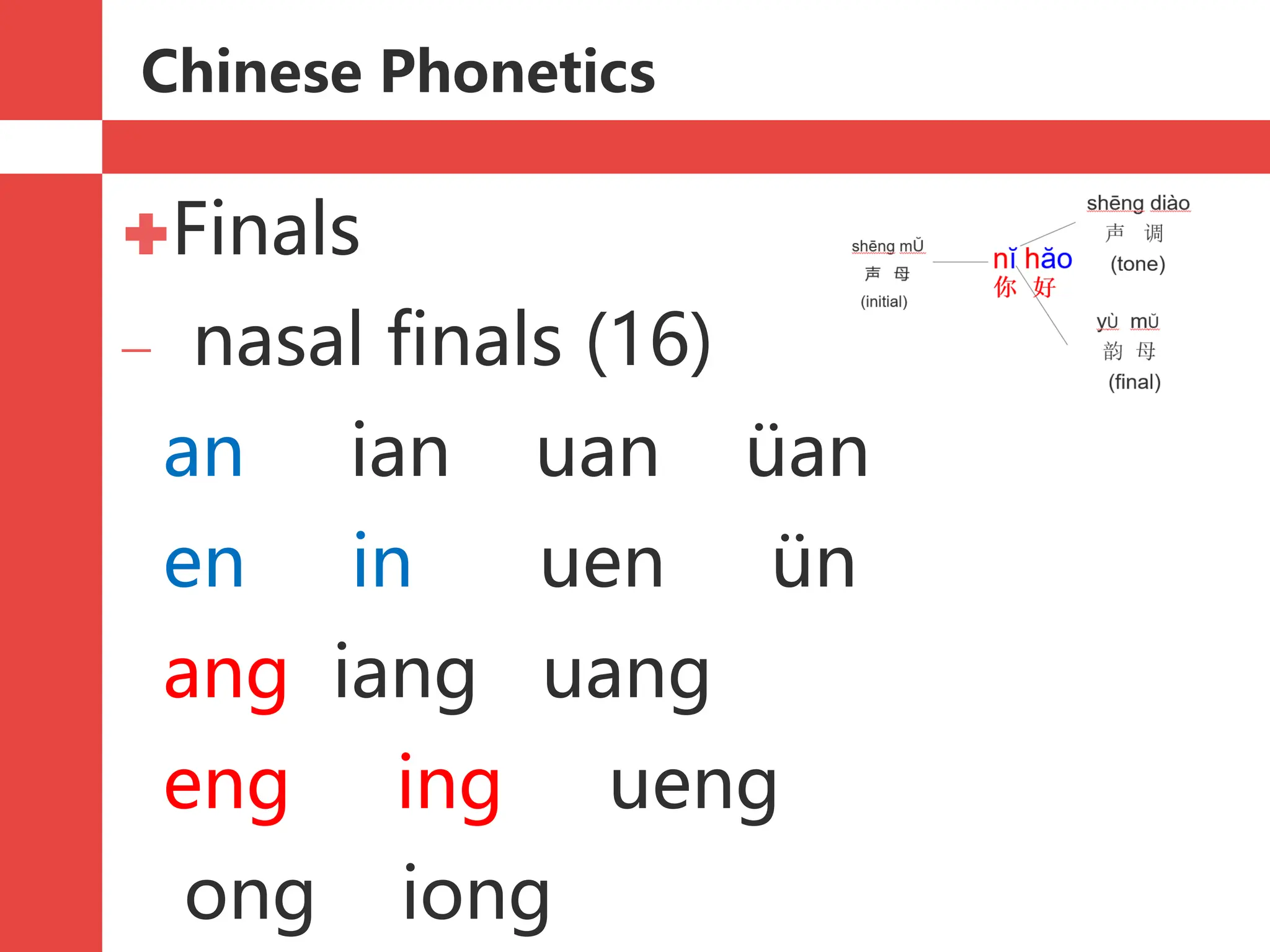 Chinese Phonetics for the purpose of learning chinese | PDF