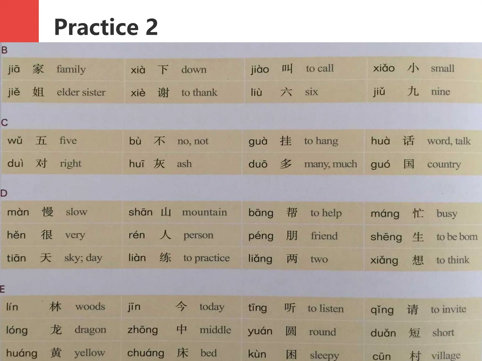 Chinese Phonetics for the purpose of learning chinese | PDF