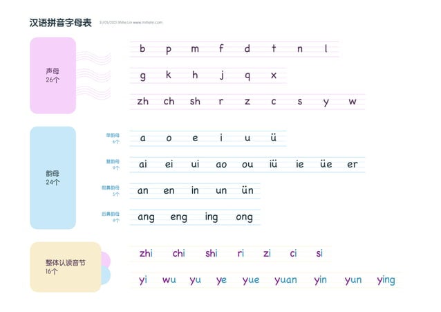 chinese_pinyin_chart_a2_chalkboard.pdf