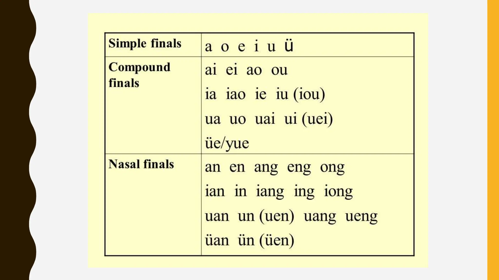 Chinese Pinyin 汉语拼音 copy.pptx