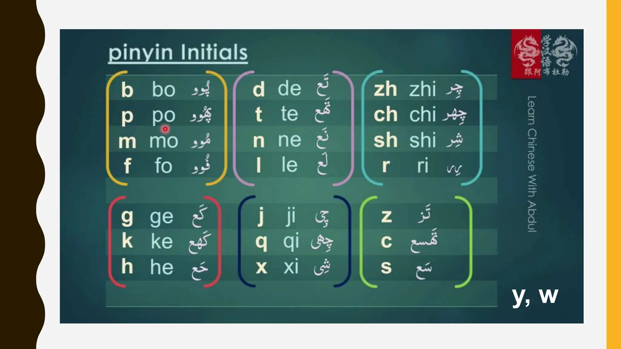 Chinese Pinyin 汉语拼音 copy.pptx