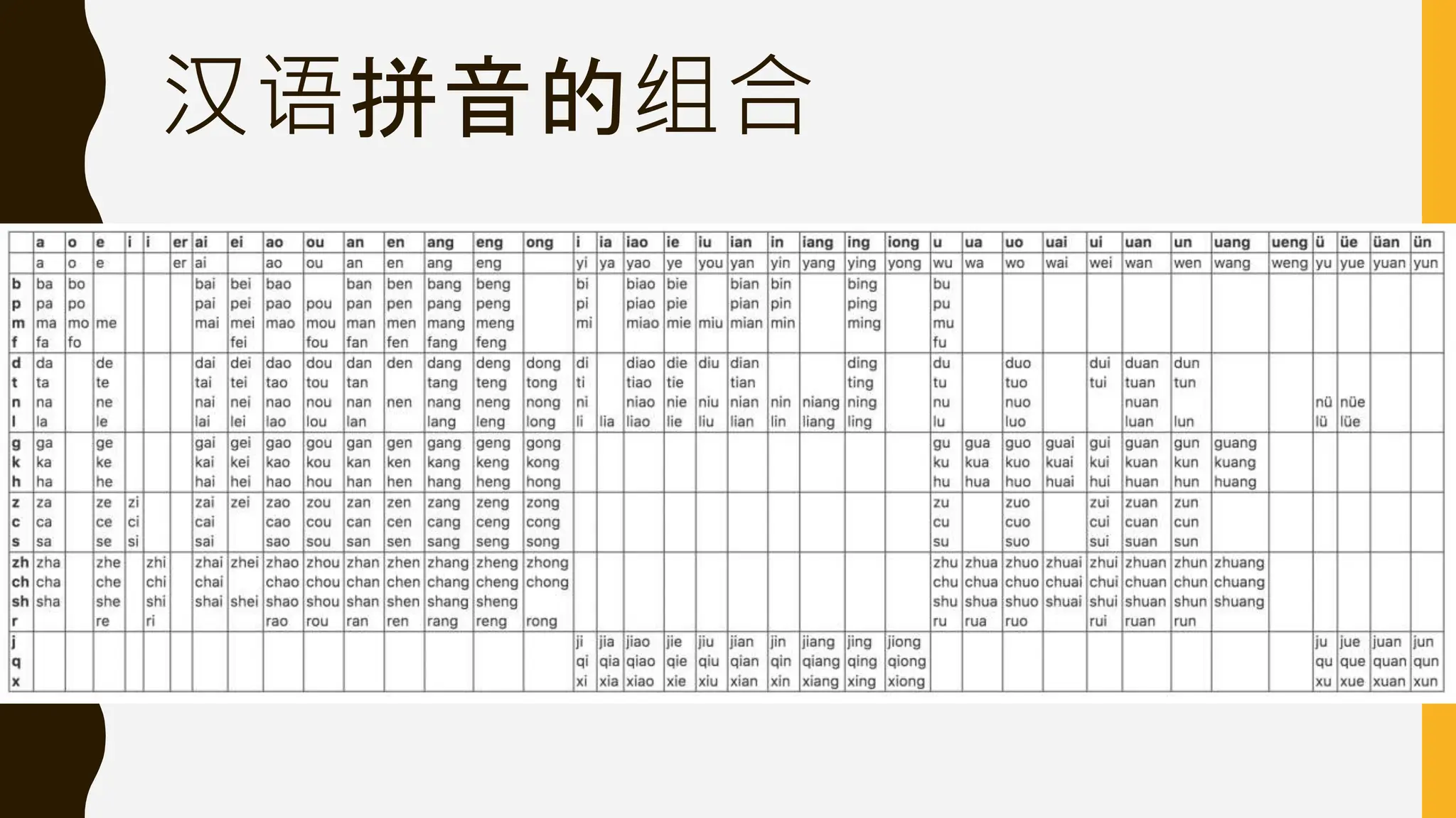 Chinese Pinyin 汉语拼音 copy.pptx