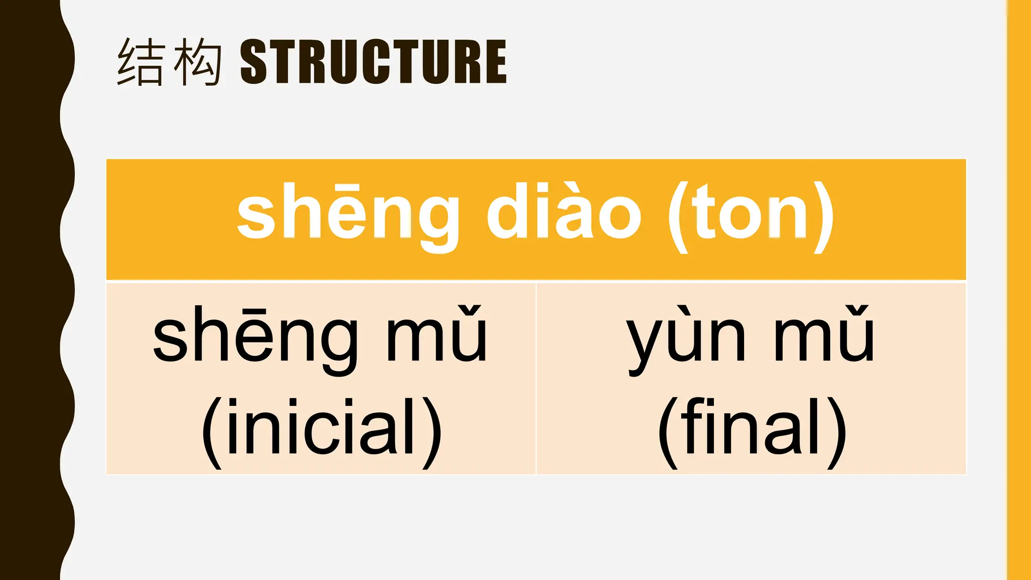 Chinese Pinyin 汉语拼音 copy.pptx