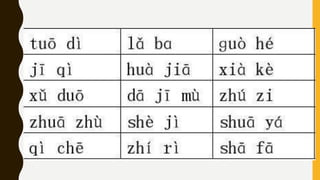 Chinese Pinyin 汉语拼音 copy.pptx