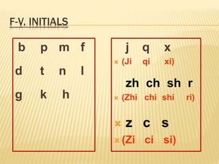 Chinese Link Chinese pinyin foundation | PPT