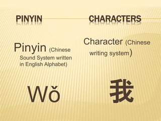 Chinese Pinyin System
