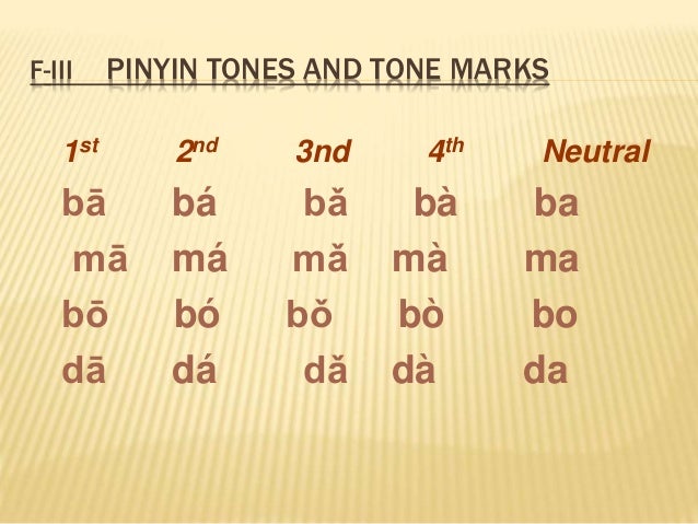 Chinese Pinyin Tones