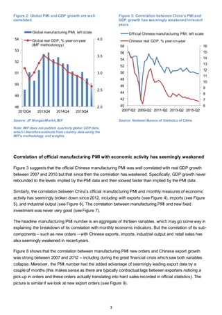 Chinese PMI very sensitive to underlying economic activity | DOCX