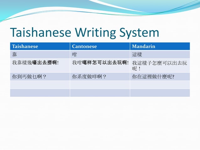 Taishanese Presentation | PPTX