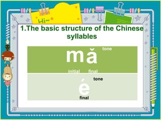 Chinese pronunnciation | PPT