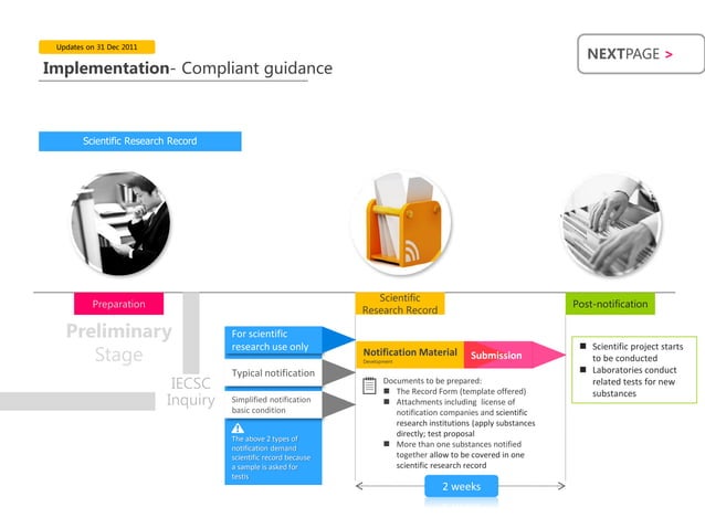 Chinese regulation guidance | PPT