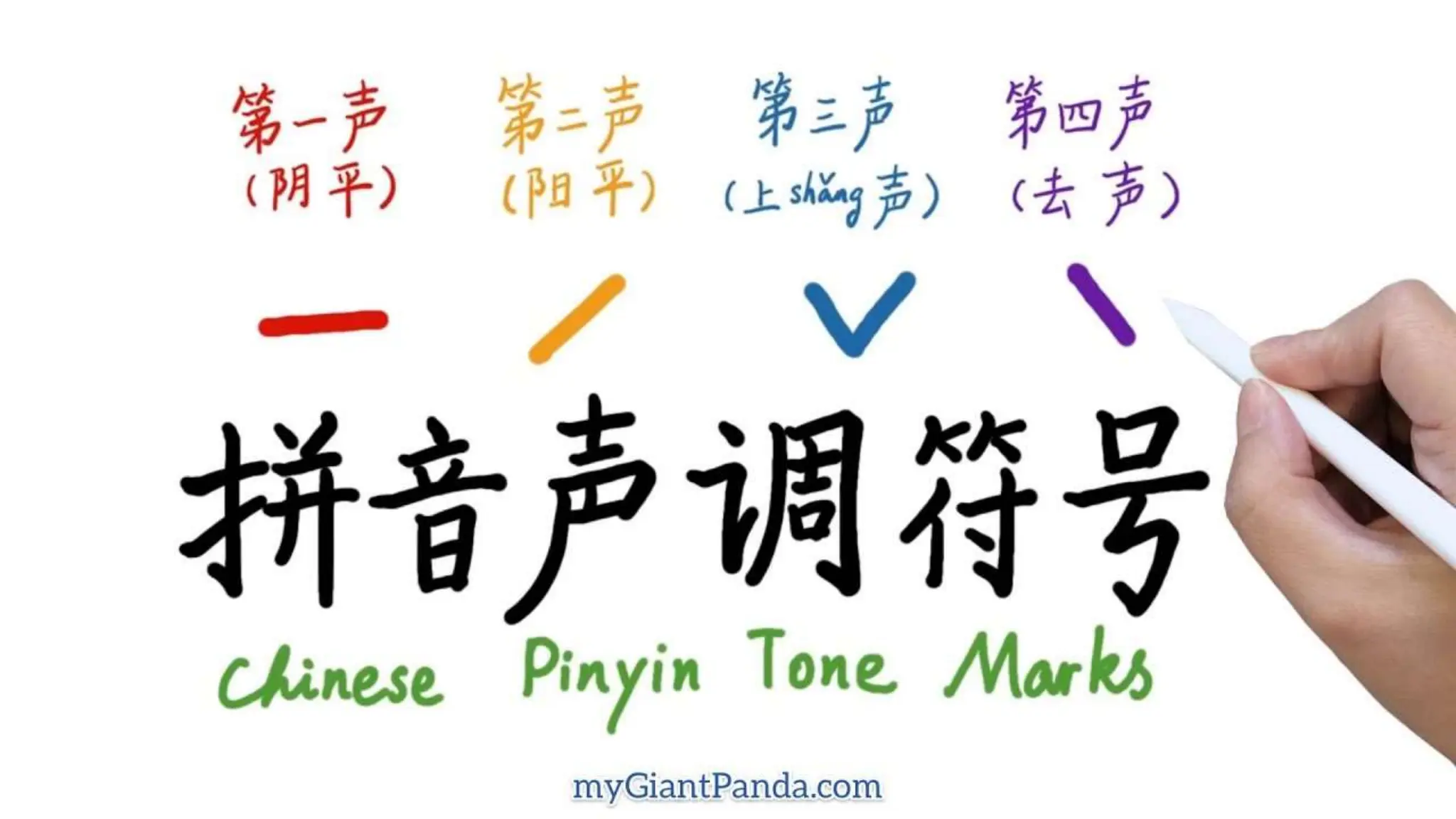Chinese slides for beginner (beginner newbie).pptx