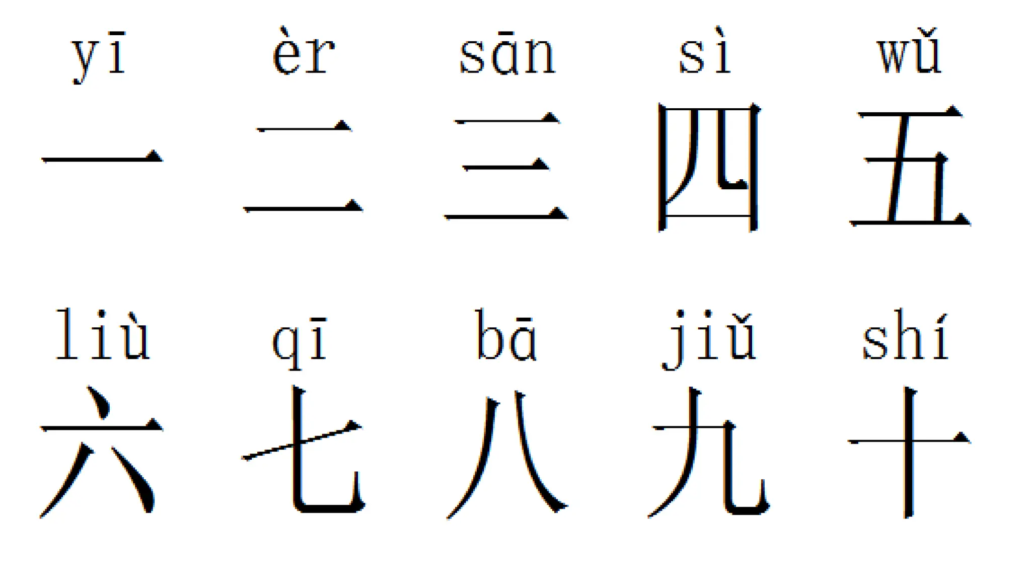 Chinese slides for beginner (beginner newbie).pptx