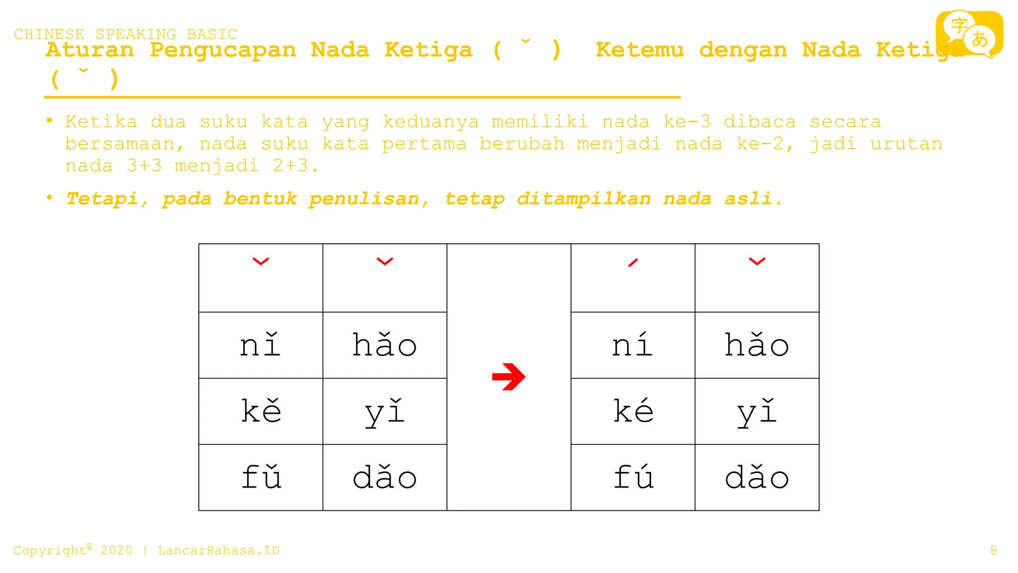 Chinese Speaking Basic Sesi Pertamaa.pdf