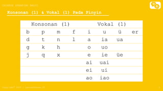 Chinese Speaking Basic Sesi Pertamaa.pdf