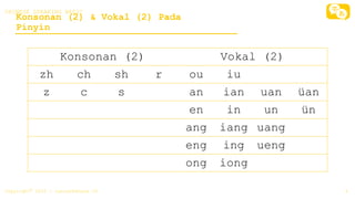 Chinese Speaking Basic Sesi Pertamaa.pdf