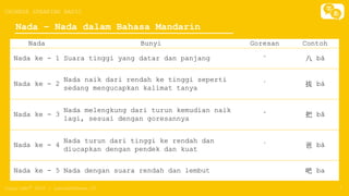 Chinese Speaking Basic Sesi Pertamaa.pdf