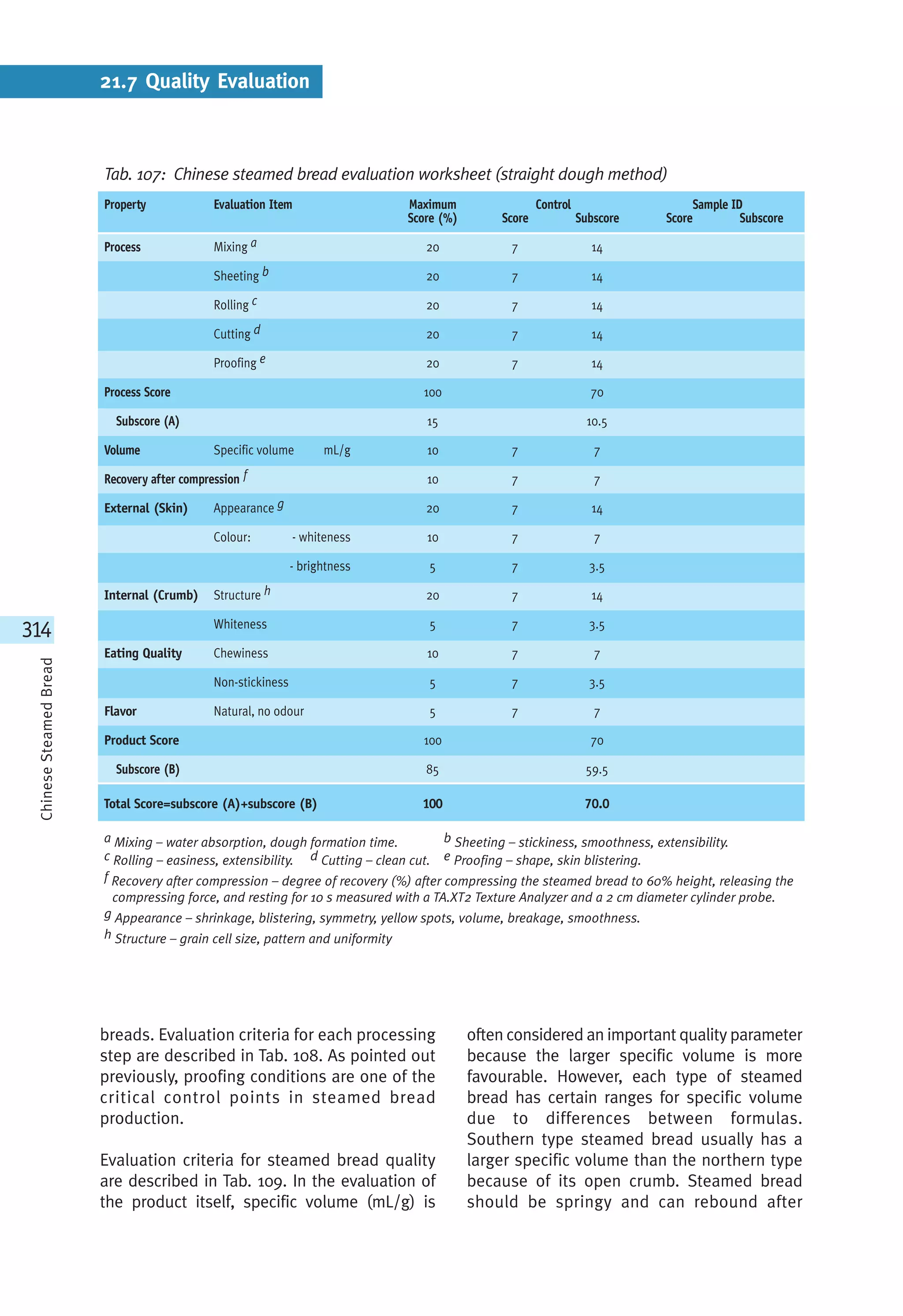 Chinese steamed bread | PDF