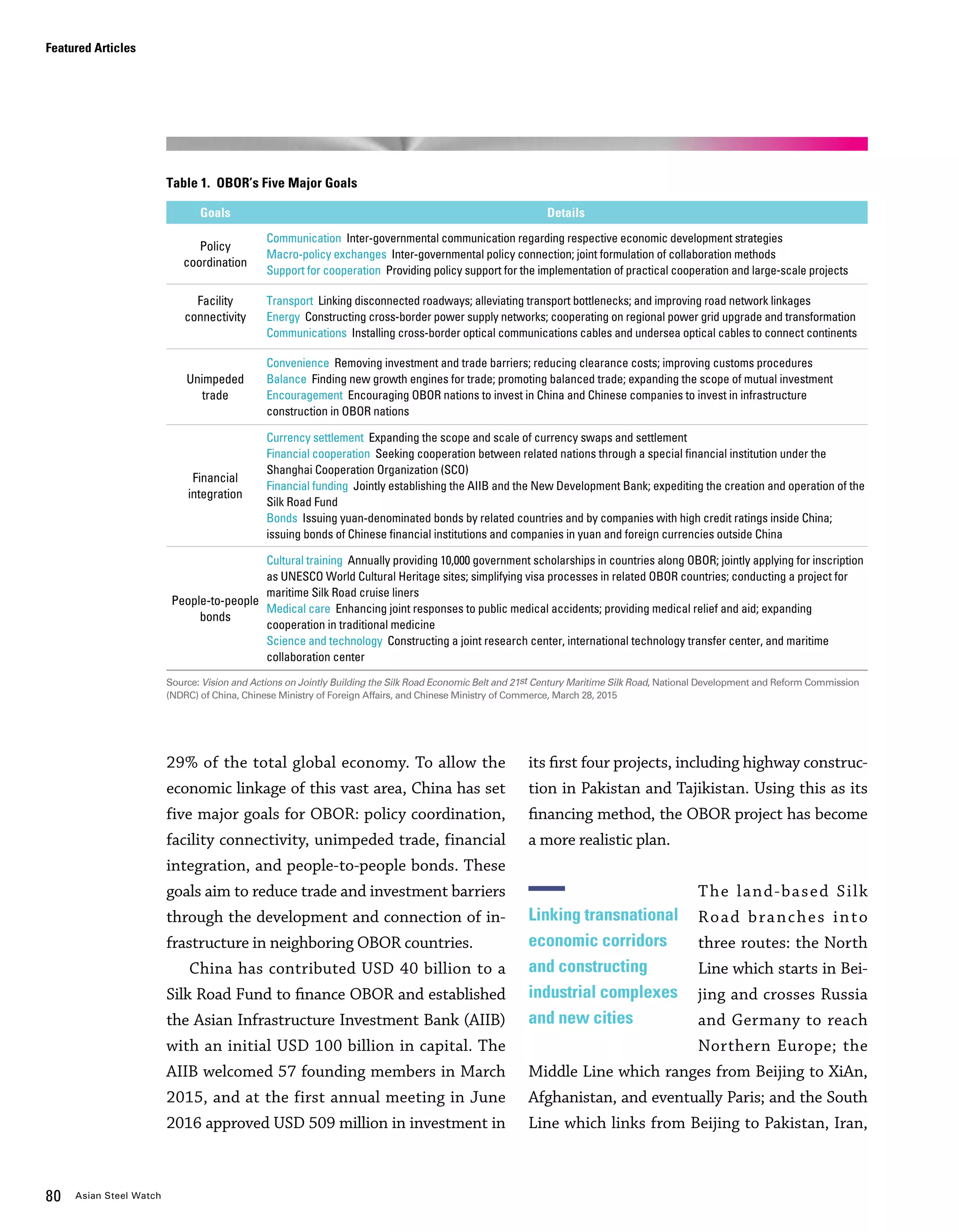 Chinese steel moves along the one belt, one road(Chang-Do Kim) | PDF