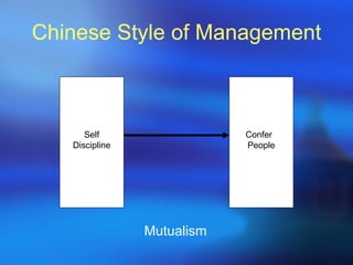 Chinese Style Of Management | PPT